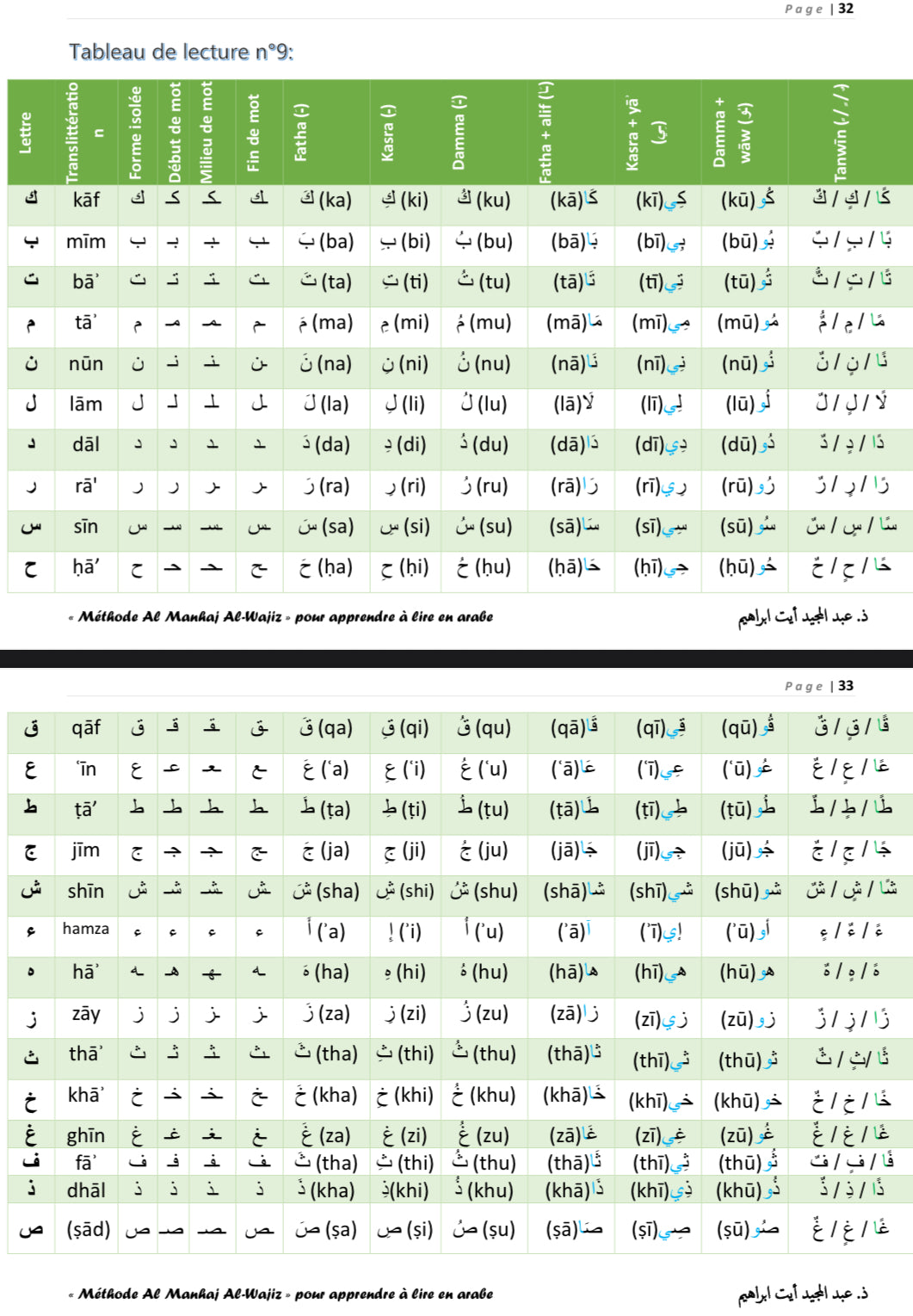 La méthode « AL-WAJIZ » pour apprendre à lire en arabe PDF. – Ma boutique